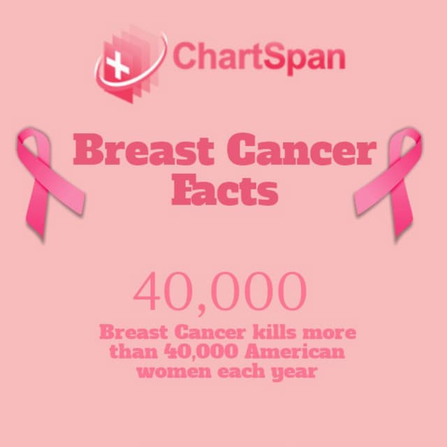 Breast Cancer Facts Infographic by ChartSpan | PDF
