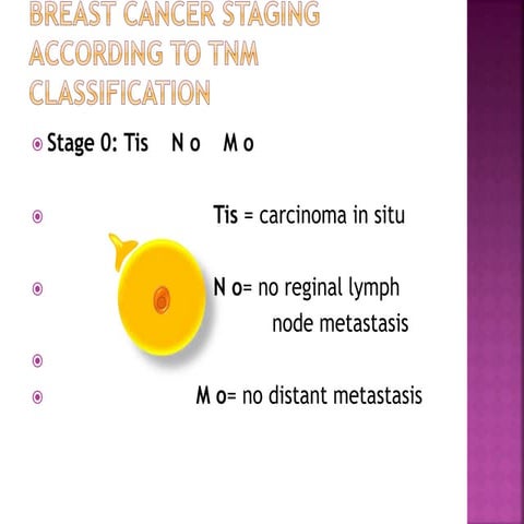 BREAST CANCER STAGING.ppt