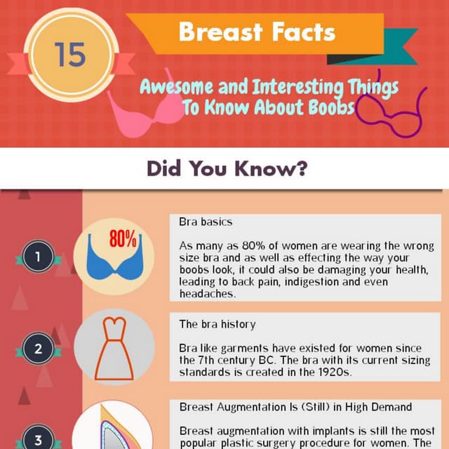 15 Awesome breast facts | PDF