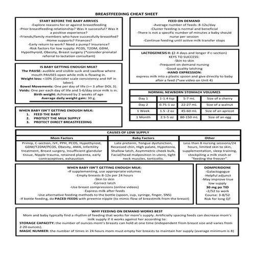 Breastfeeding cheat sheet for primary care | PDF