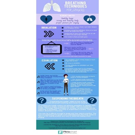 Breathing for Singing | PDF