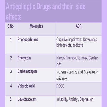 Breceta ( brevaracetam) a new generation antiepileptic drugs | PPTX