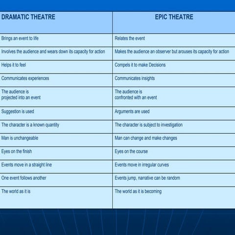 Brechtian Theatre | PPT