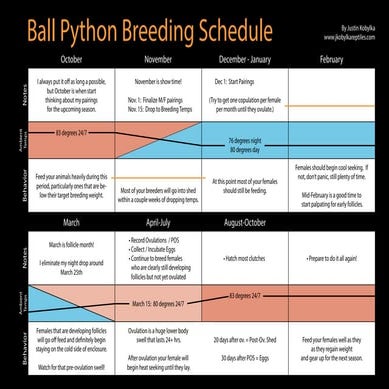 Breeding schedule doc | PDF