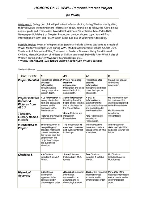 CURRENT EVENT RUBRIC | DOCX | Education