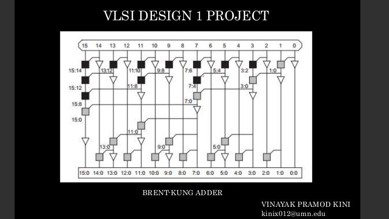 Custom Design and Layout Implementation of 16 bit Brent Kung Adder in…