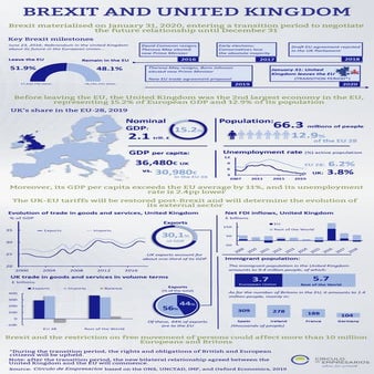 Brexit and-uk-infographic-circulo-de-empresarios-january-2020 | PDF