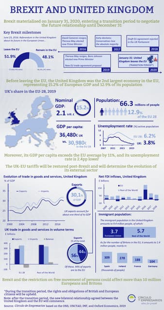 Brexit y-reino-unido-infografia-circulo-de-empresarios-febrero-2020 | PDF