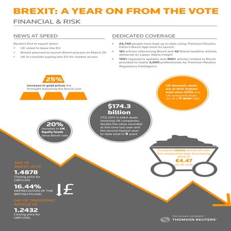 Brexit: A year on from the vote (Legal) | PDF