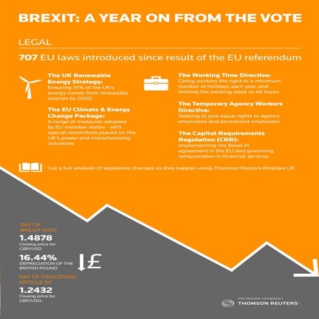 Brexit: A year on from the vote (Legal) | PDF