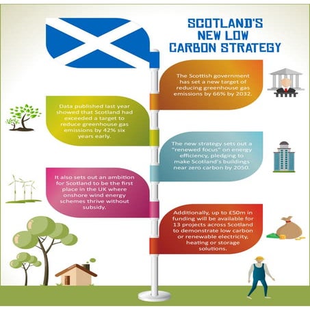 Scotland's New Low Carbon Strategy | PDF