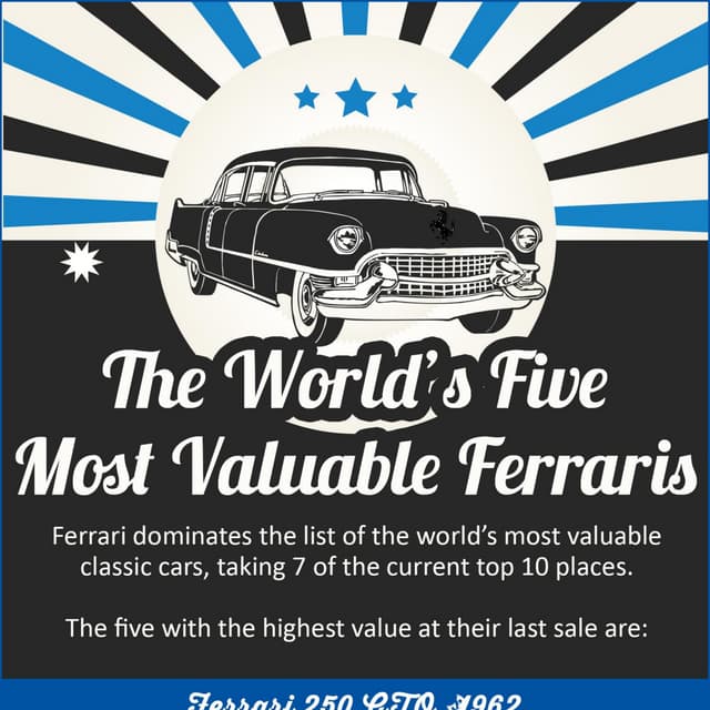 The World’s Five Most Valuable Ferraris | PDF