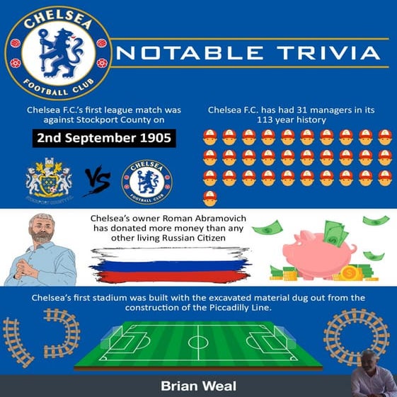 Chelsea F.C. – Notable Trivia | PDF