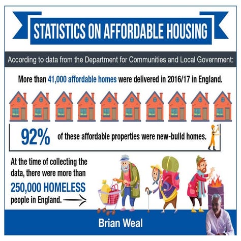 Statistics on Affordable Housing | PPT