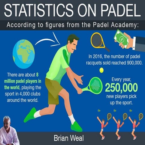 Brian Weal - Statistics on Padel | PPT