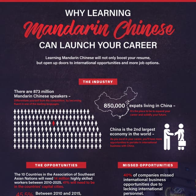 Why Learning Mandarin Chinese Can Launch Your Career | BRIC Language | PDF