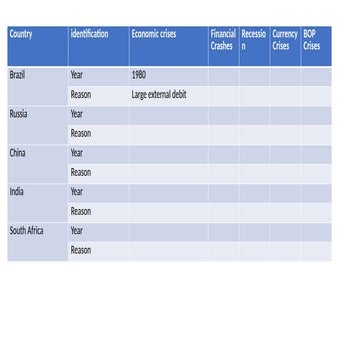 BRICS Data related to sampling economicss | PPTX
