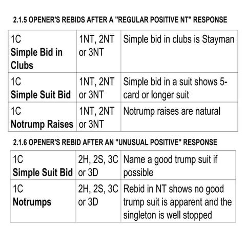 Bridge precision bidding | PPT