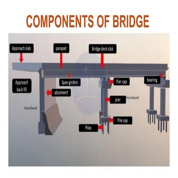 Introduction-to-bridge-engineering.pdf