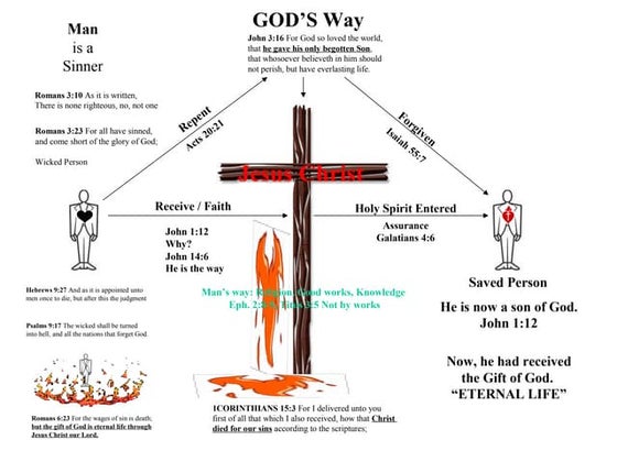 Body, soul, and spirit chart | PPT