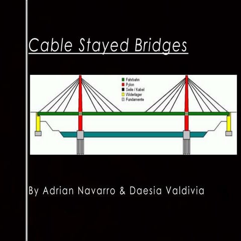 Bridge project - STEM | PPT