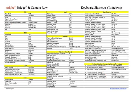 Blender Cheatsheet v1 | PDF