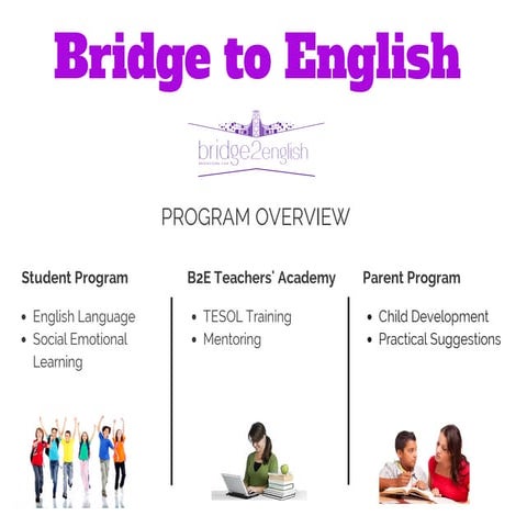 Bridge to english | PDF