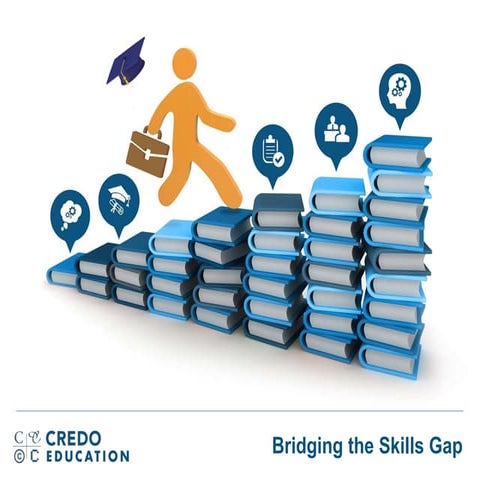 Bridging the Skills Gap | PPTX