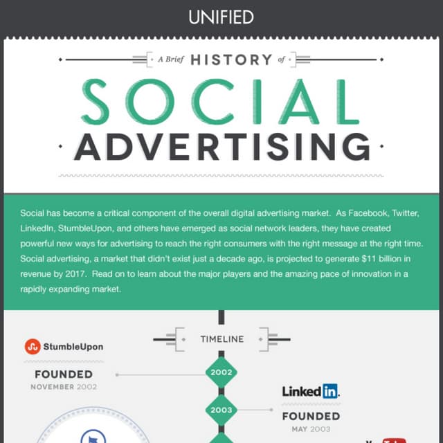 Brief history-of-social-advertising | PDF