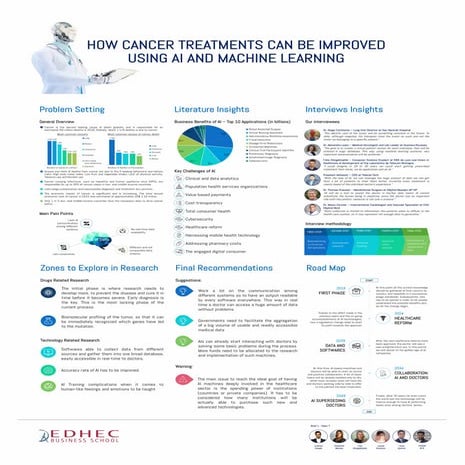 How Cancer Treatments can be Improved Using AI and Machine Learning | PDF