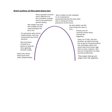 Brief outline of film plot arc | DOCX