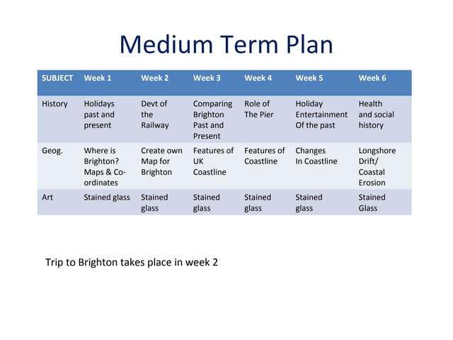 Social sciences lesson plan term 4 geograpghy | DOCX