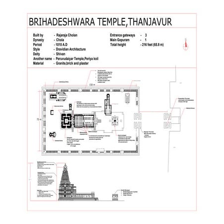 DETAILED ARCHITECTURAL STUDY OF BRIHADESHWARA TEMPLE,THANJAVUR.pdf