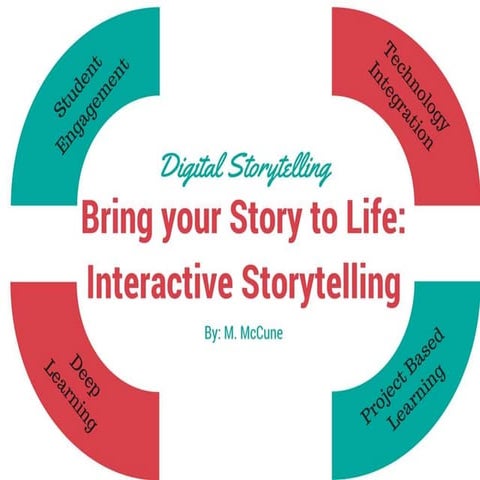 Bring your story to life interactive storytelling | PPTX | Genres
