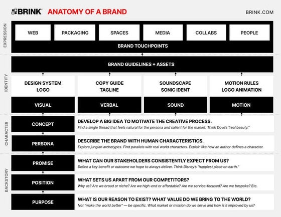 Faceless Digital Marketing: Top Examples and Strategies | PDF