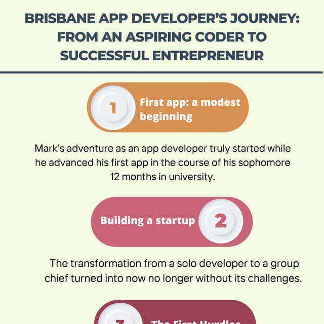 Brisbane app developer’s journey | PDF