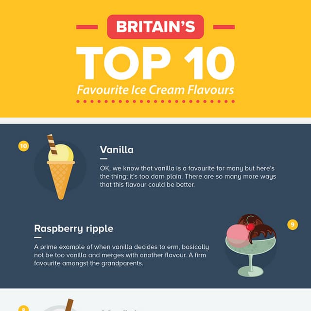 Britain’s top 10 favourite ice cream flavours | PDF