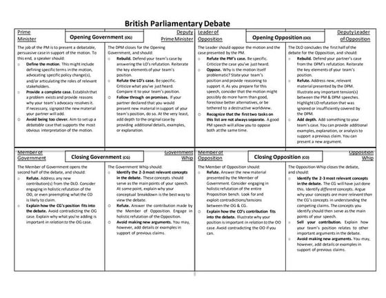 Debate formats-Asian Parliamentary procedure | PPT