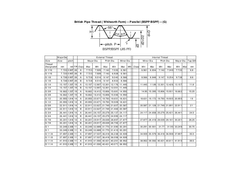 British Standard Pipe Thread Type G British Standard Pipe Thread Type G