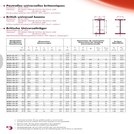 2.concepts in structural steel design | PDF