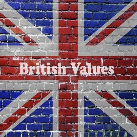 British Values and the Importance of Democracy | PPTX