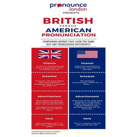 British vs American Pronunciation | PDF