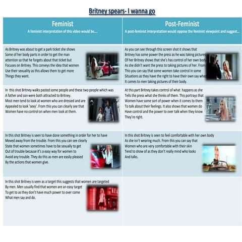 Britney spears analysis | PPTX | Music Video | Genres