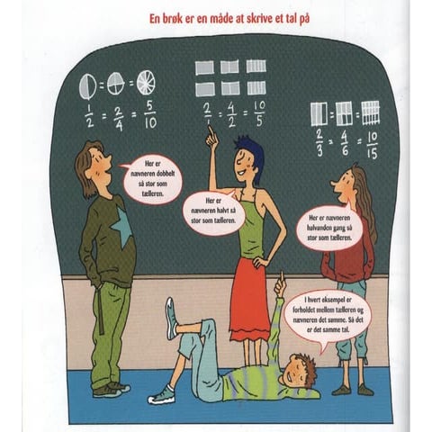 Brøk intro til mat6 | PPT