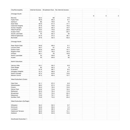 Nielsen 2017-18 DMA spreadsheet | ODS