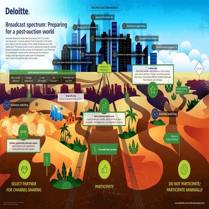 Broadcast Spectrum Auction | PPT