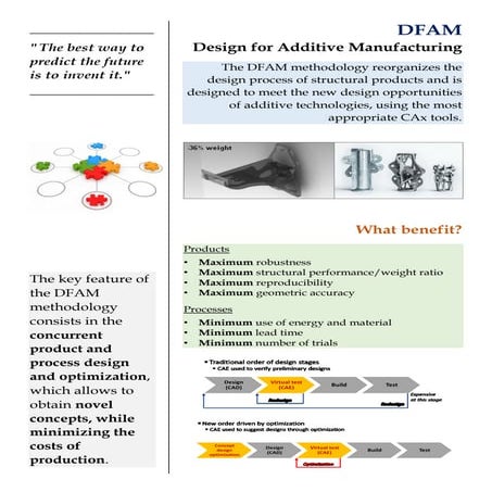 DFAM & AMTOP(R) | PDF