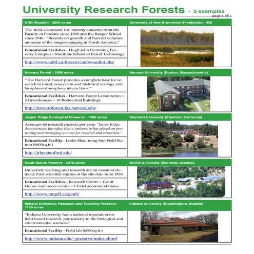 Brochure - University Research Forests (5 examples, March 23, 2010) | PDF