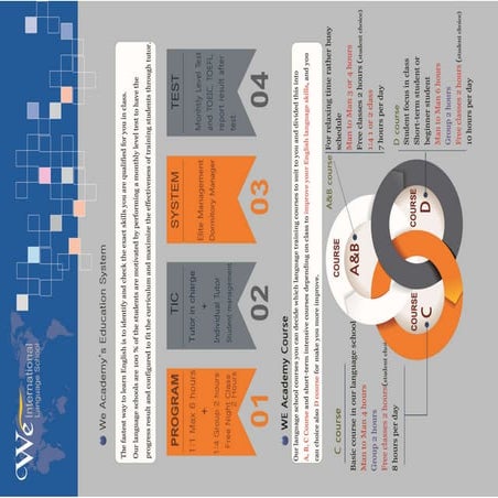Brochure trường Anh ngữ WE | PDF