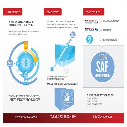 Brochure SAF | PPT